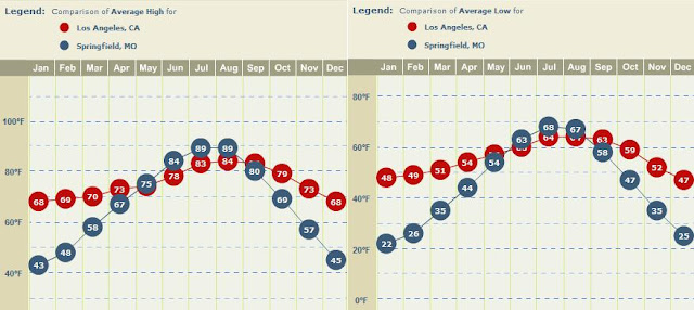 Weather & Climate in Los Angeles, California: Climate in Los Angeles ...