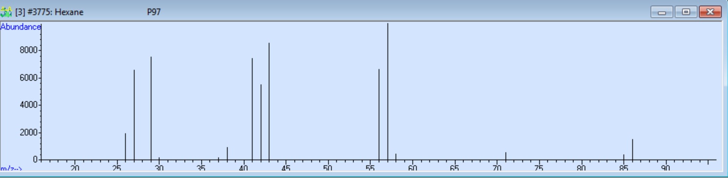 IPA or Science: Interpreting Mass Spectra / GC–MS Data Analysis