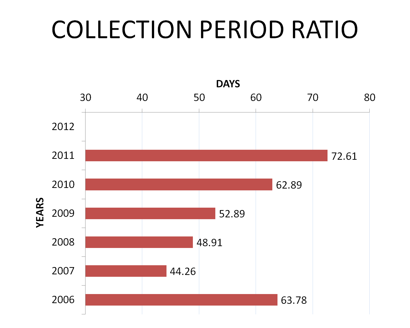 Financial Statements Analysis: Analysis - Tenaga Nasional Berhad