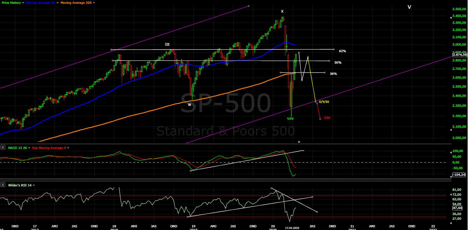 practical technical analysis: 04.2020