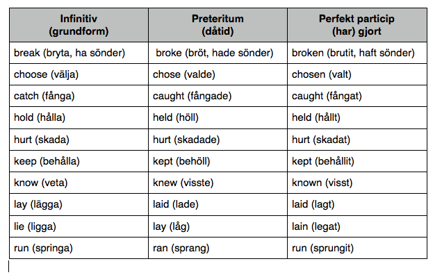 Grimstaskolan00: Verbs with Lockie w 42 EXAAAAM!
