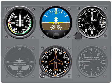 Classifying of Aircraft Instruments | Aircraft Systems