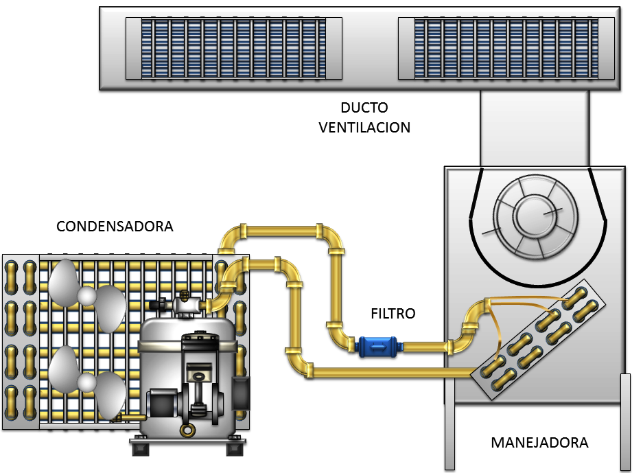 AIRE ACONDICIONADO CENTRAL | los mejores tecnicos- todo sobre refrigeracion
