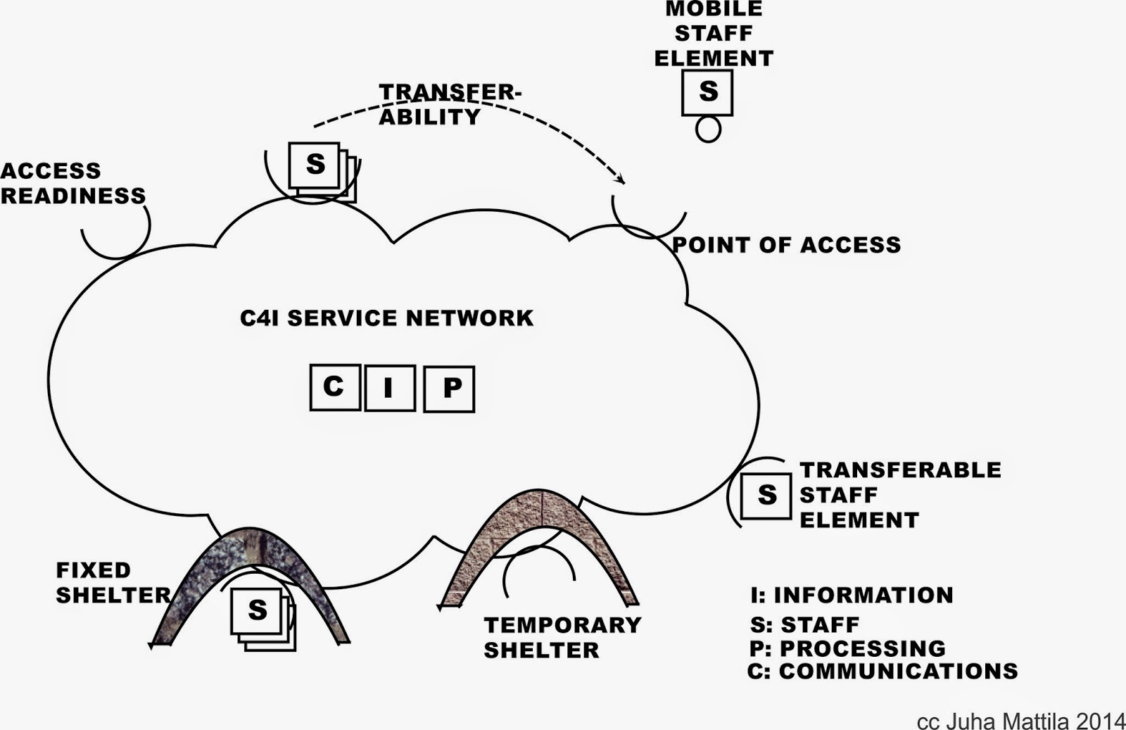 THOUGHTS ABOUT C4I SYSTEMS: Part B: Host Based Information Security and ...