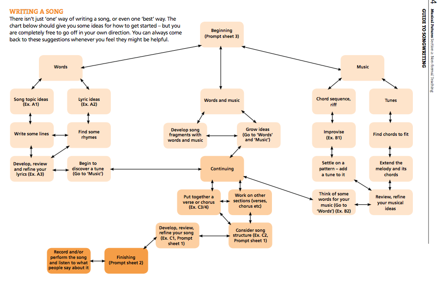 Sandie's Music Teaching Blog: 2015