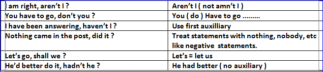 Apa itu Tag Question ? Dan Bagaimana Cara Menggunakan Tag Question
