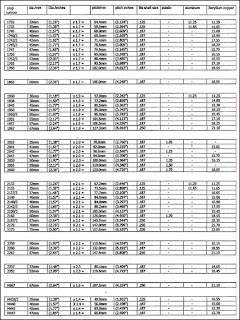 NE-Stuff: Propeller charts