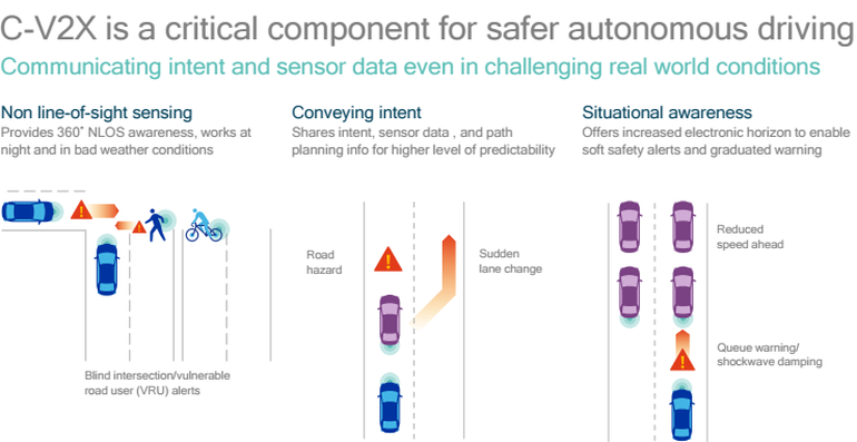 Top Ten Things You Should Know About C-V2X for a “Connected” future ...