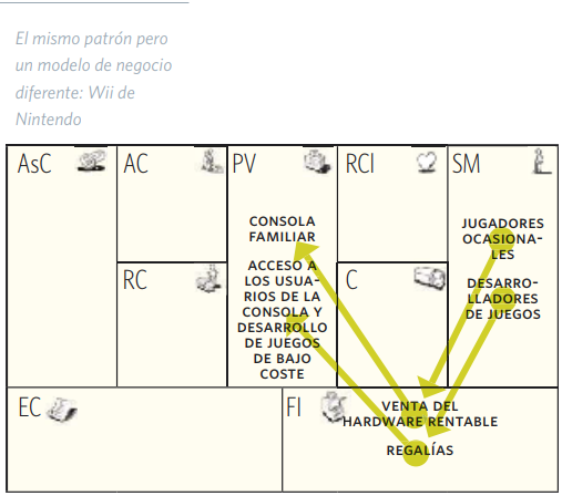 PLATAFORMAS MULTILATERALES | CAIG Center For Entrepreneurship