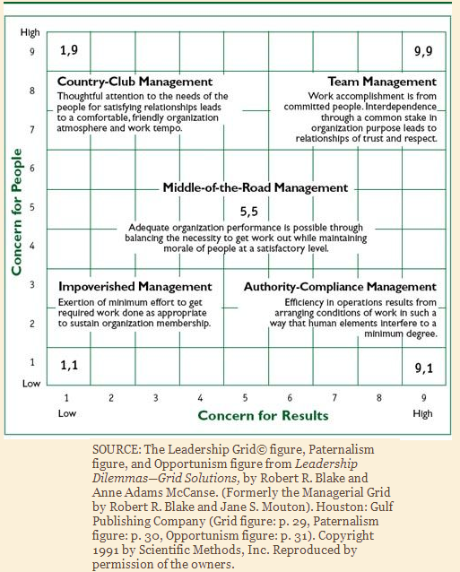 Not My Second Opinion: Leadership - moving from models to reality