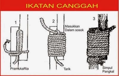 TALI, SIMPUL, JERAT DAN IKATAN