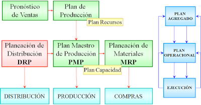 DRP - Planeación de Requerimientos de Distribución - Planeamiento y ...