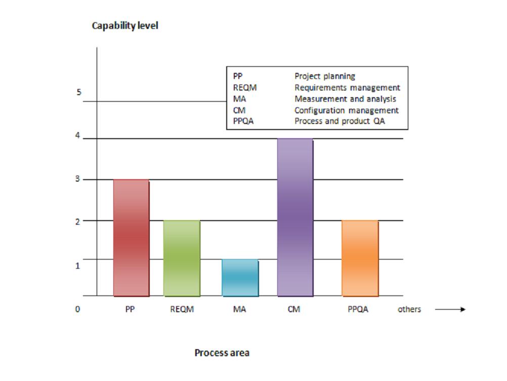 BloqBlog F.S.E Project