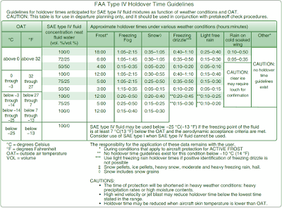 Ground Deicing of Aircraft | Aircraft Systems