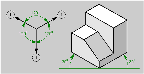 GRAFICACIÓN UNIDAD 3. MODELADO GEOMÉTRICO: PROYECCIÓN ISOMÉTRICA