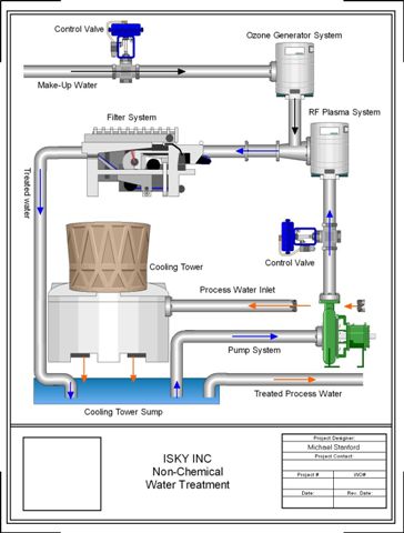 COOLING TOWER - MK CHEMICALS