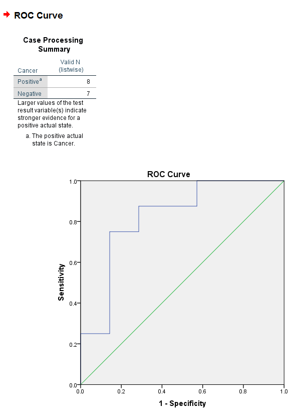 Reflections of a Data Scientist: Receiver Operating Characteristic (ROC Curve) (SPSS)