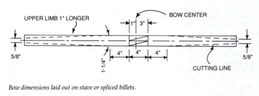The Yew Longbow: 4. Tape measure time
