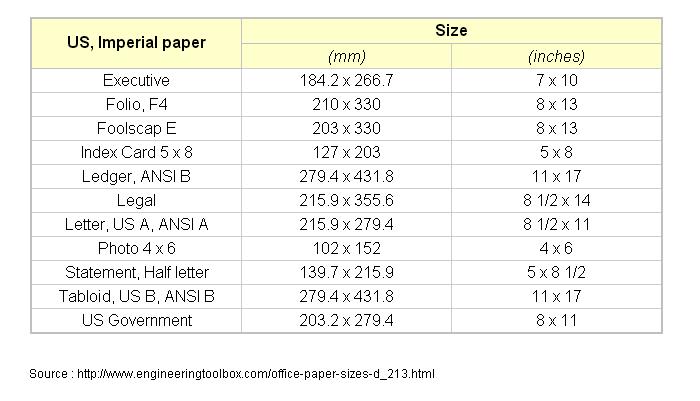 sharing: About Paper Size