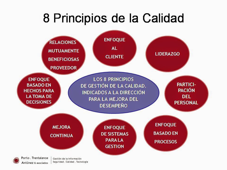 FUNDAMENTOS DE LA CALIDAD