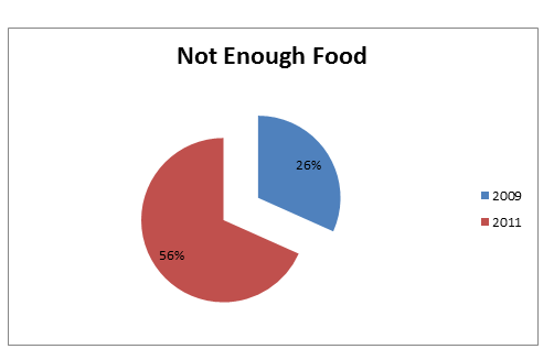 EAP 1620 Carvajal Yemen: EAP 1600 Hunger in Yemen