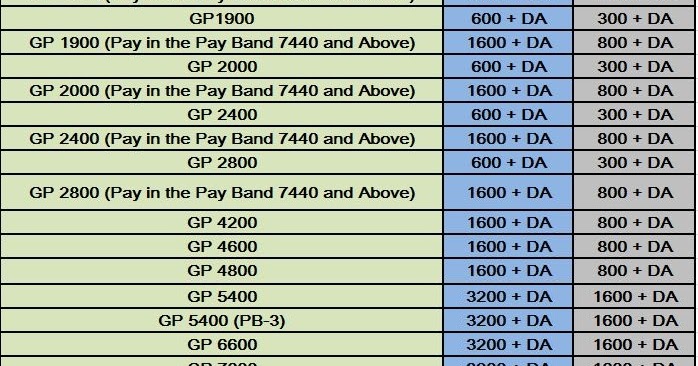 National Union Postal Employees, Group-c Andhra Pradesh Circle: Rates ...