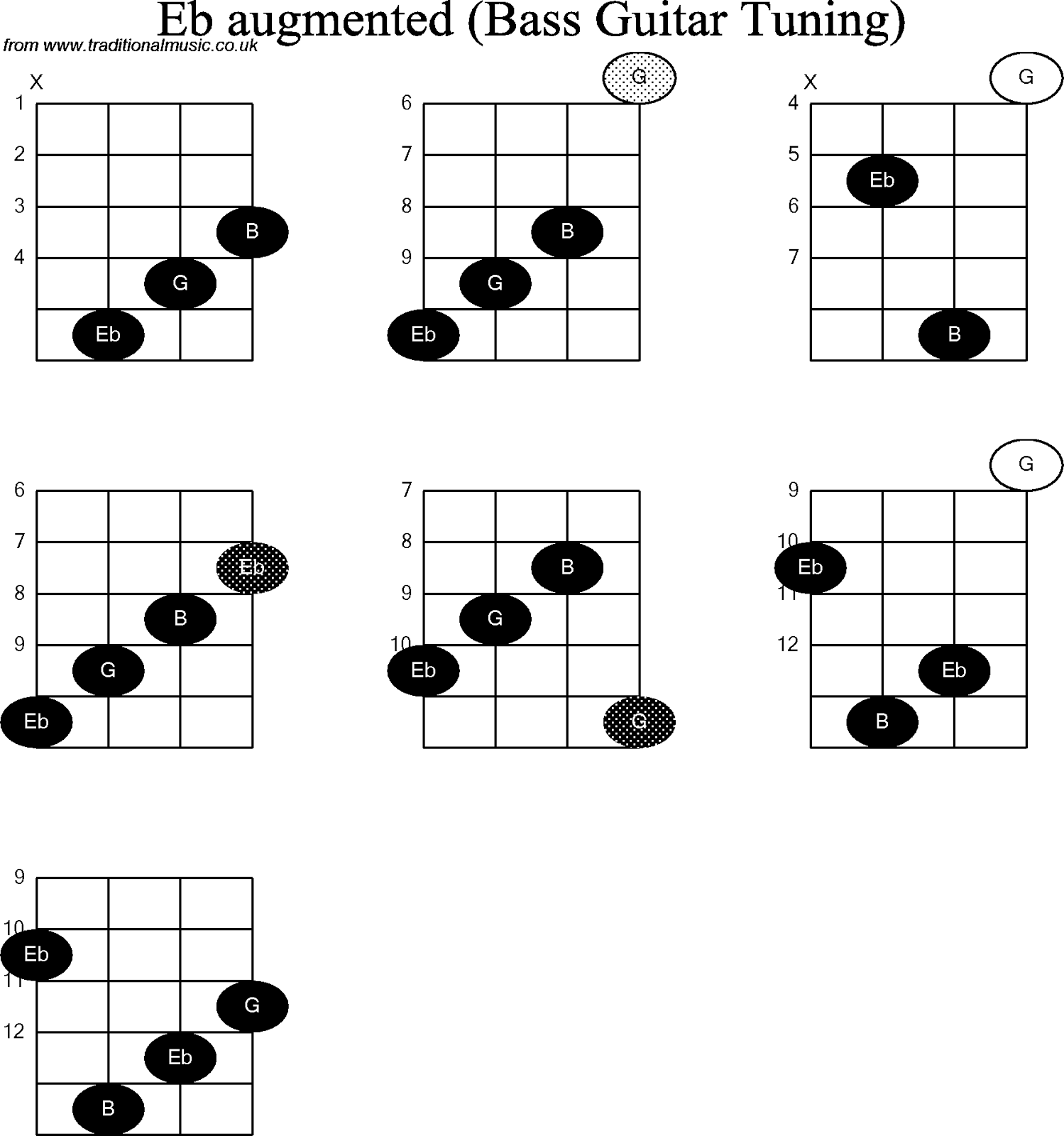 GAMBAR KUNCI GITAR BASS CHORDS LENGKAP - freewaremini