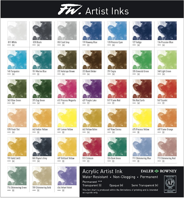 The Marienburg Gazette (Sigmaron Edition) : Daler Rowney Inks - Review ...