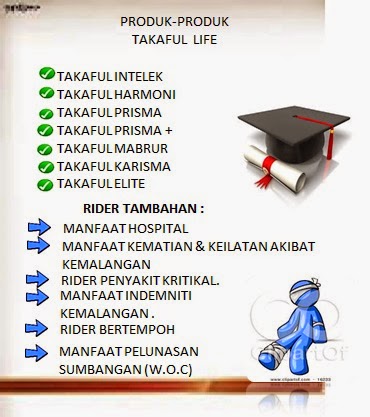 Takaful4Life: TAKAFUL KELUARGA