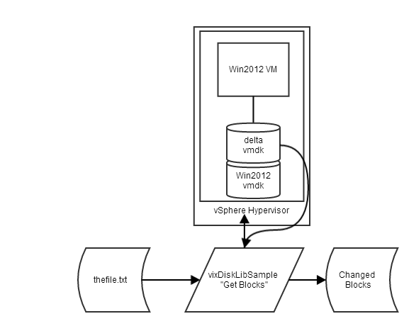 Zero-calorie tech treats: DR: vSphere to AWS using vSphere snapshots ...