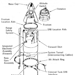COHETE DE COMBUSTIBLE SÓLIDO