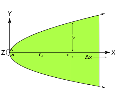 David's Blog: Parabola by Conical Section