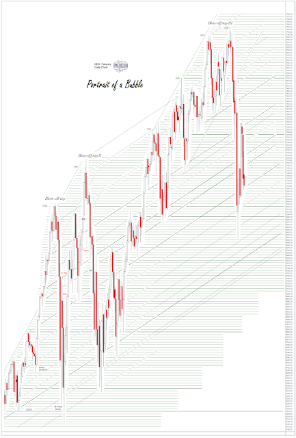 Jesse's Café Américain: Stocks and Precious Metals Charts - It's the ...