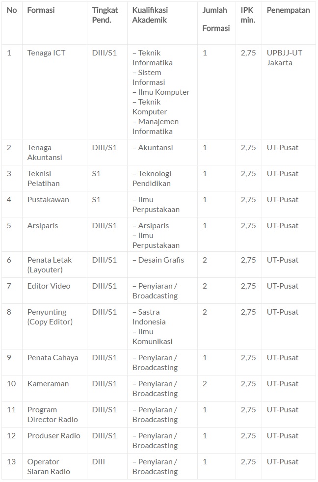 Lowongan Dosen Universitas Terbuka – Beinyu.com