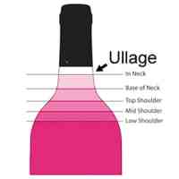 Science matters: Ullage