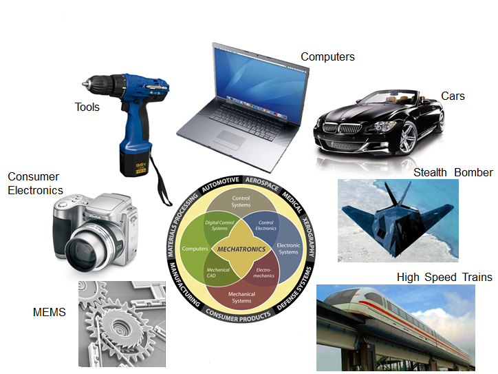 Τι είναι η μηχατρονική (Mechatronics)?