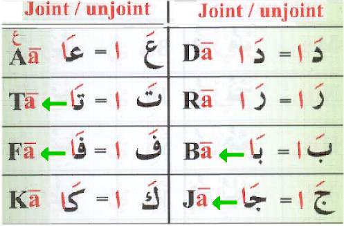 Learn Tajweed and Quraan Free: Example Of Step 6 Alphabet Maddah (Long ...