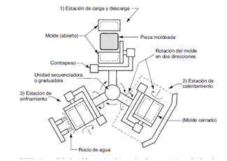 Procesos de Conformado para plasticos: MOLDEO POR SOPLADO Y MOLDEO ...