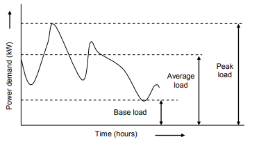 POWER PLANT ENGINEERING (UNIT-6)
