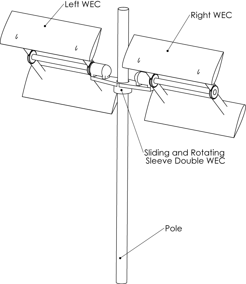 ΠΡΑΣΙΝΗ ΕΝΕΡΓΕΙΑ: Ενέργεια από τα κύματα - επάκτια λύση επάνω στο μώλο