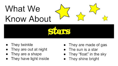 In Through the Out Door: A Star (Inquiry) Is Born!