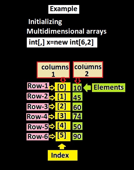 Rohit Programming zone: Array in C#