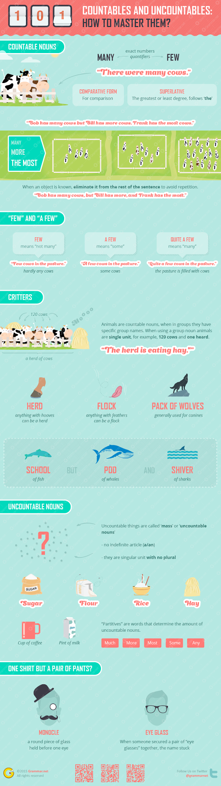 Cheese Talk English Club: Countables and Uncountables Nouns - How to ...