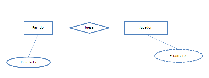 Blog de programación: Ejercicios de entidad-relación