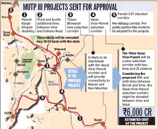 Twenty22-India on the move: MUTP III projects : Snapshot