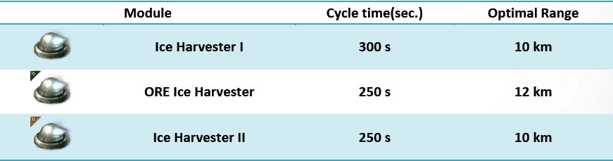 เเหล่งความรู้สำหรับ EVE Online ไทย Thailand EVE Online Guide: -Ice ...