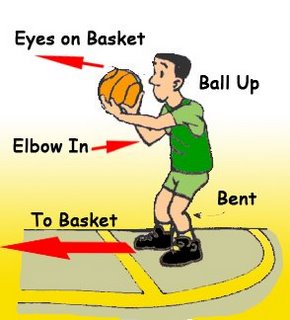 What are the Biomechanical Principles of a Free Throw?