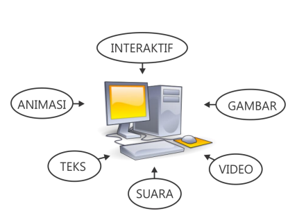 radiatorover: Teknologi Informasi dan Multimedia #MULTIMEDIA_MARET