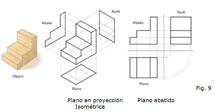 DITÉVOS: ELEMENTOS DE PROYECCIÓN