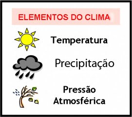 Geografando Feliz: Elementos do clima